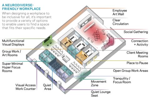 Workplace Audits - Neurodiversity Training - Online and Face-to-face