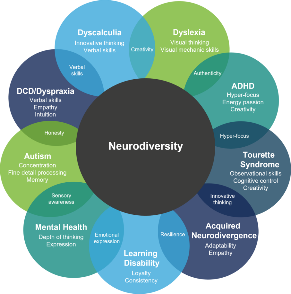Home - Neurodiversity Training - Online and Face-to-face